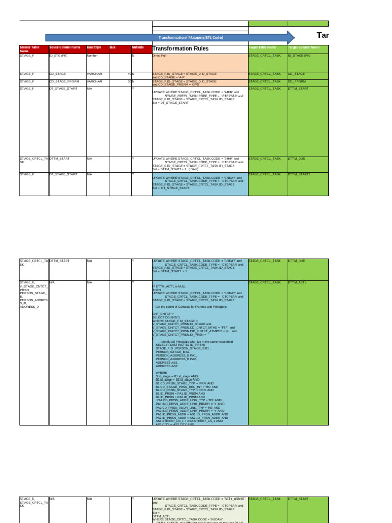 ETL CPS AR Report Mapping | PDF | Information Technology Management | Data
