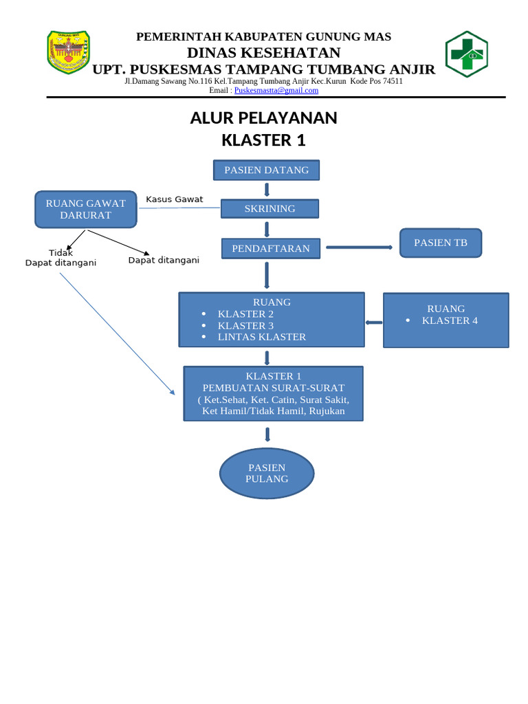 Alur Klaster 1 | PDF