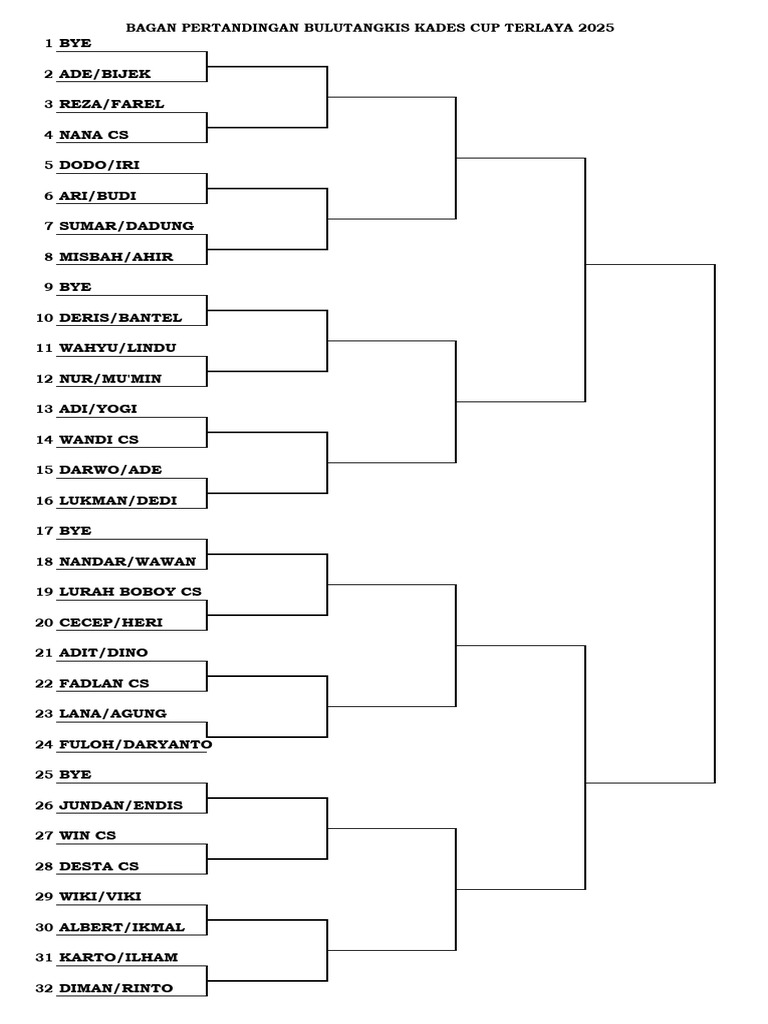 Bagan Badminton Kades Cup Terlaya 2025 | PDF