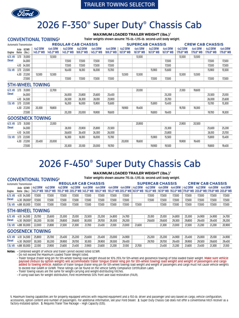 Ford F450 Super Duty Towing Capacity