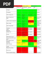 Cinemark Nutritional Information Guide | PDF | Nutrition Facts Label ...