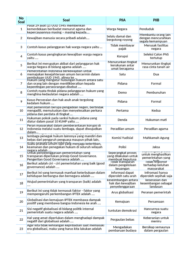 PPKN Xii Pas Ganjil 22 | PDF