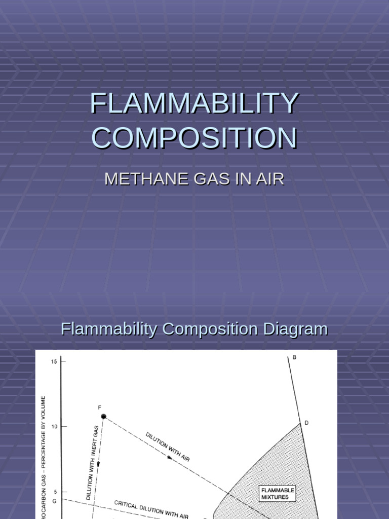 Flammability Composition | PDF