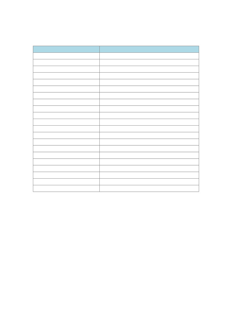 Class 12 Oscillation Formulas PDF | PDF