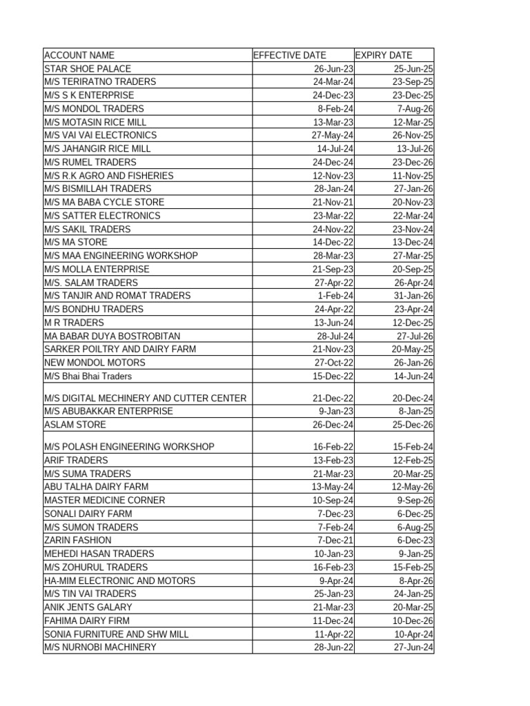 10 Lac To 20 Lac OD Information | PDF