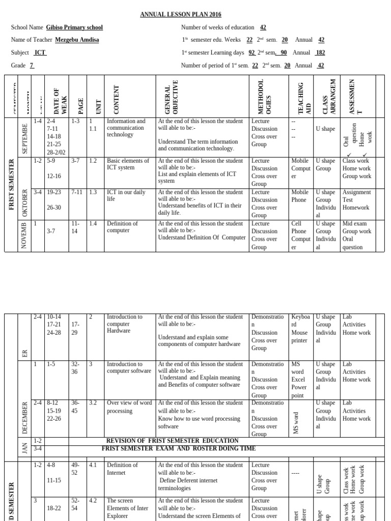 Annual Lesson Plan 1 | PDF | Educational Technology | Lesson Plan