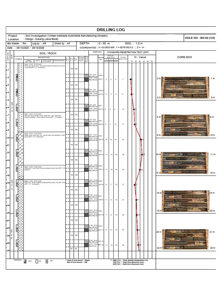 Bor Log BH02 | PDF | Silt | Natural Materials
