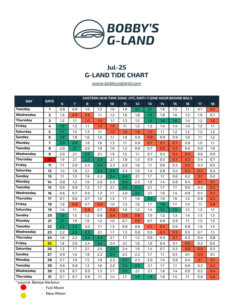 Tide Chart G-Land 2025.xlsx - July | PDF