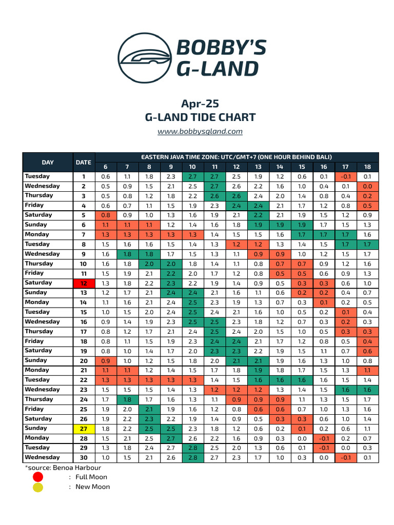 Tide Chart G-Land 2025.Xlsx - April | PDF