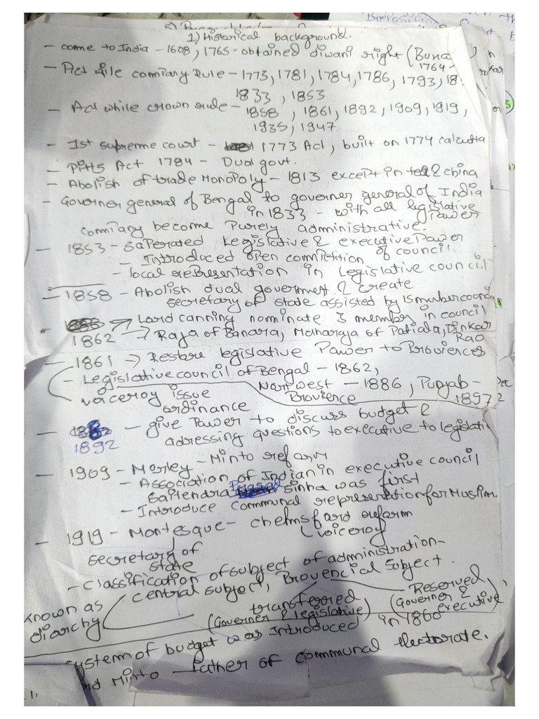Polity Notes 1 | PDF