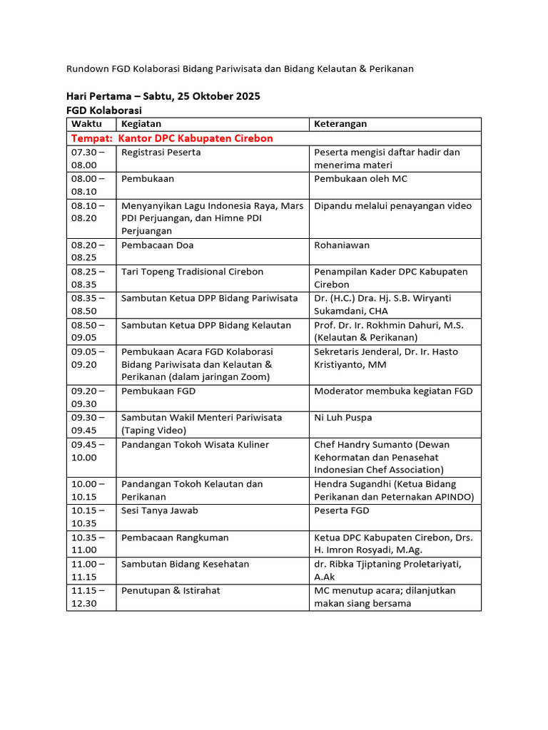 Rundown FGD Dan Kunjungan Desa Wisata | PDF