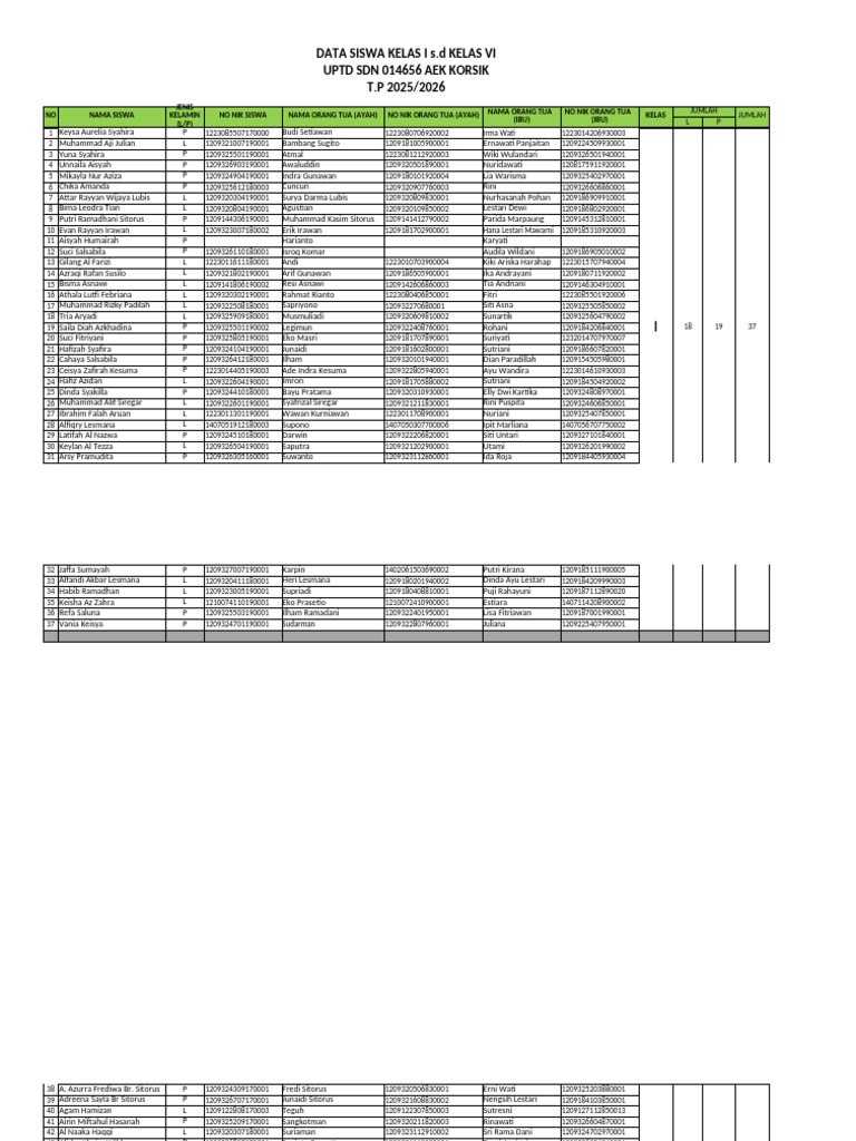 Data Siswa Kelas I-VI 2025/2026 | PDF