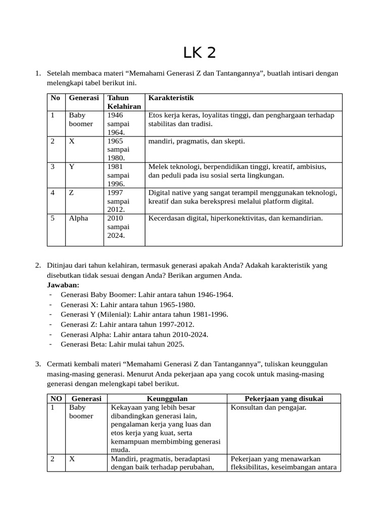 Muhammad Nursafiq Alwan P5 Gen Z | PDF