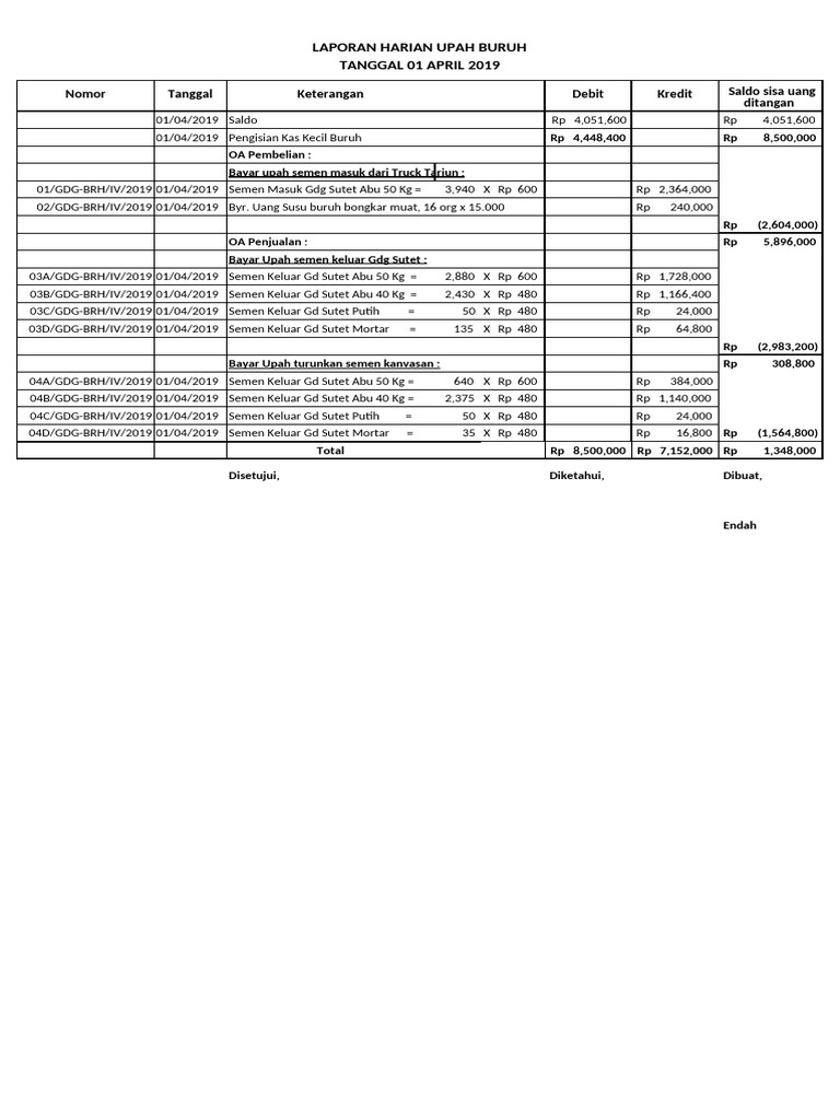 Kas Buruh April | PDF