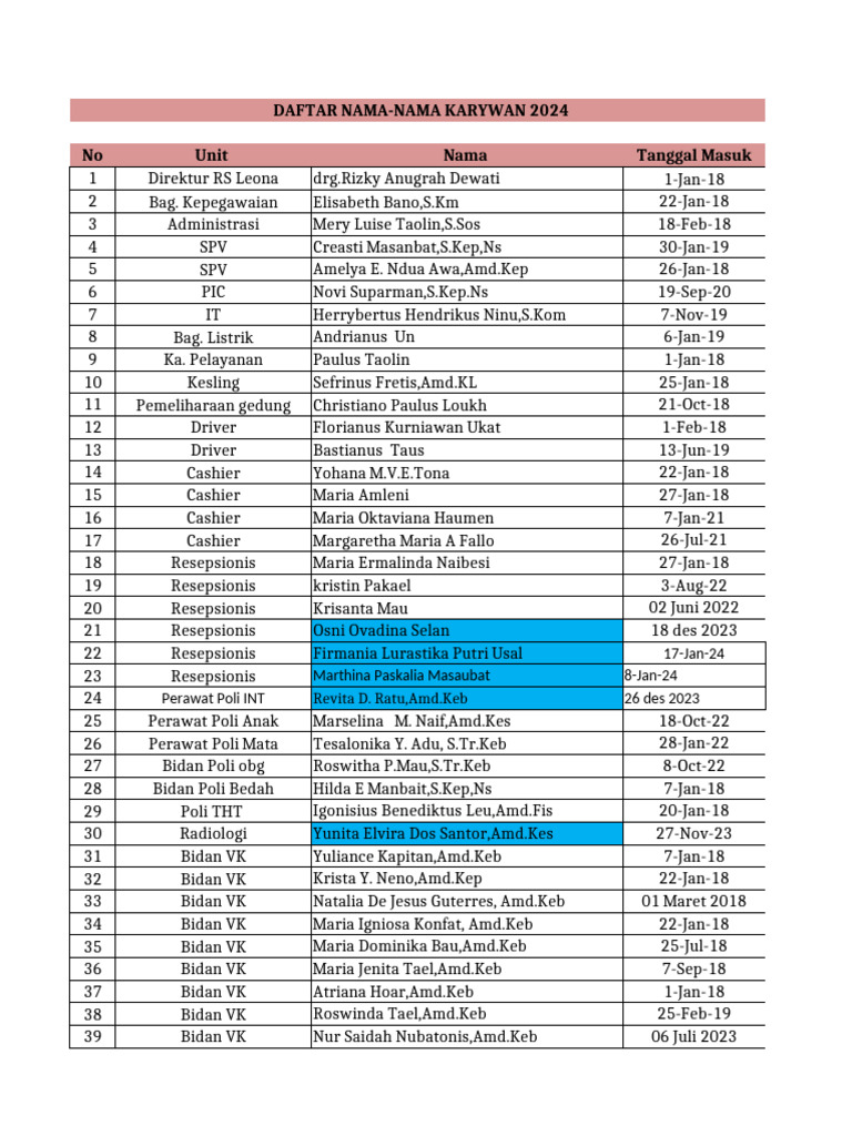 Data Karyawan 2024 | PDF