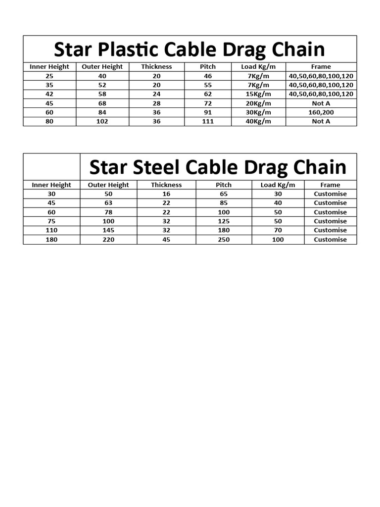 Drag Chain Sizes | PDF