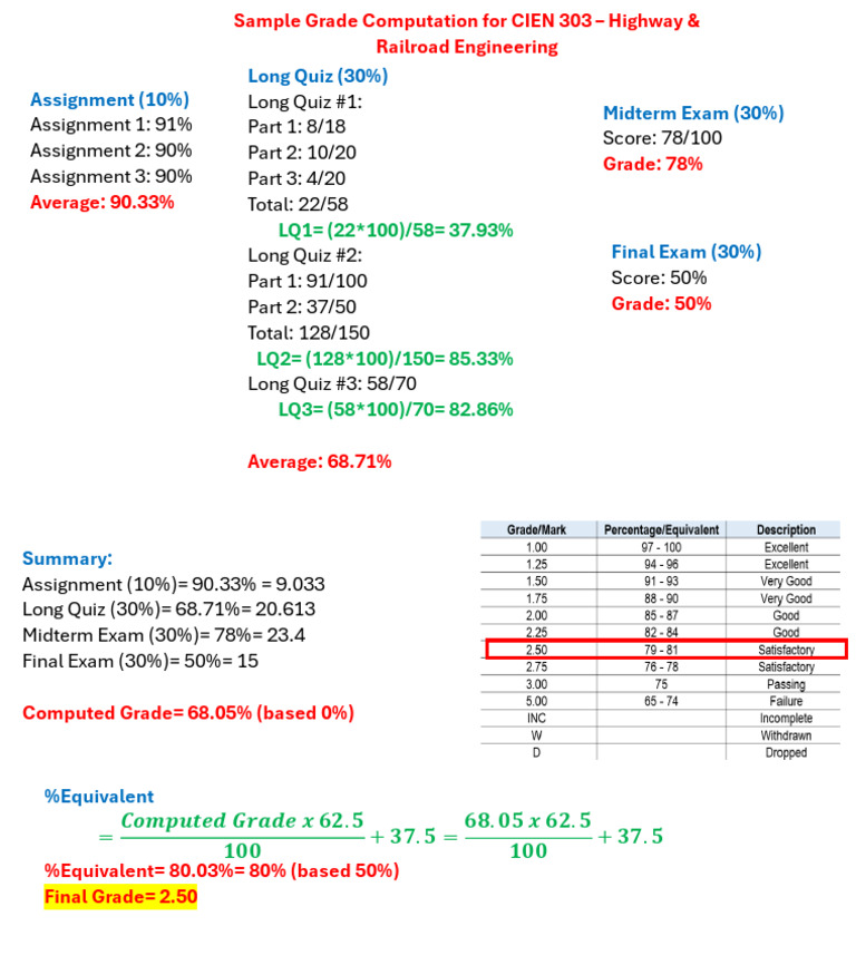 PUP Sample Grade Computation | PDF