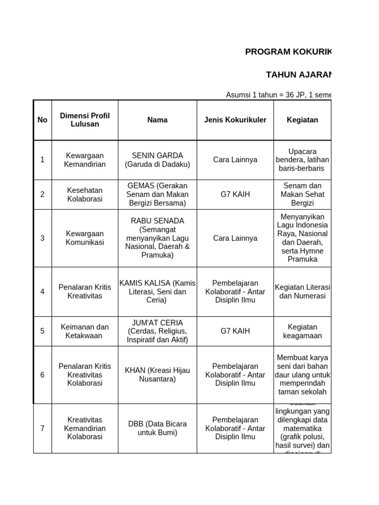 Program Kokurikuler SDN Kamal 03 | PDF
