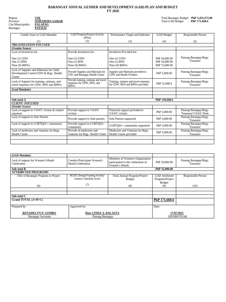 Gad Plan 2026 & Accomplishment (Final Ok Na) | PDF | Gender | Gender ...