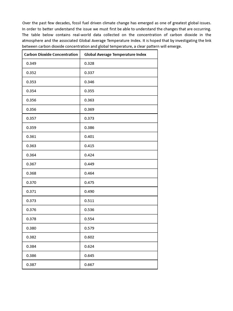 Revision Part 2 - Regression Question Solutions | PDF | Regression Analysis | Errors And Residuals