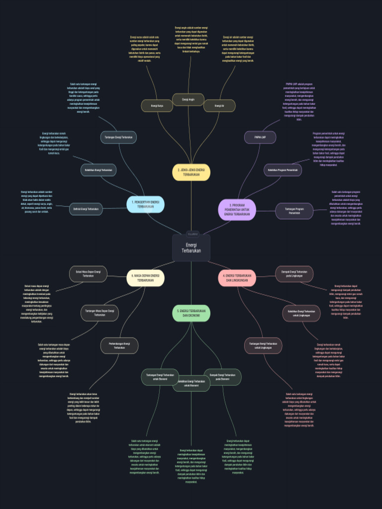 Mind Mapping Fi Sik A | PDF