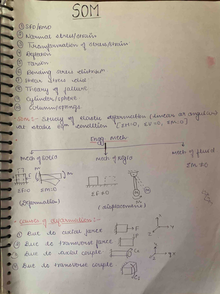 Som Notes1 Pdf