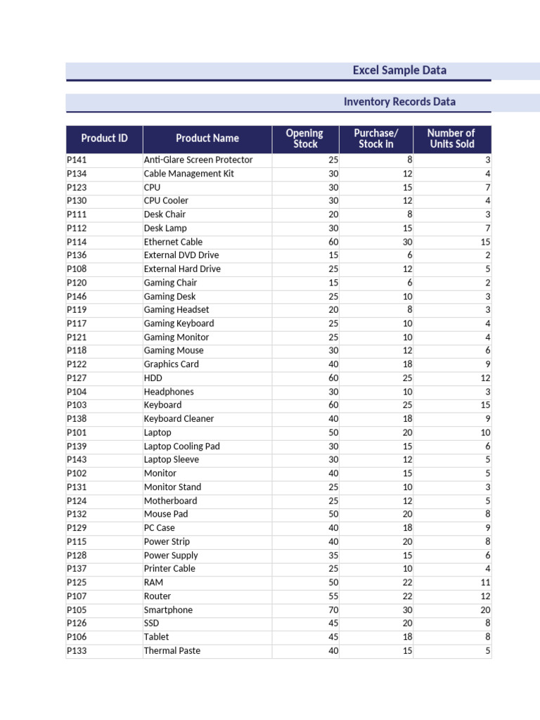 Excel Inventory Records Sample Data | PDF | Laptop | Microcomputers