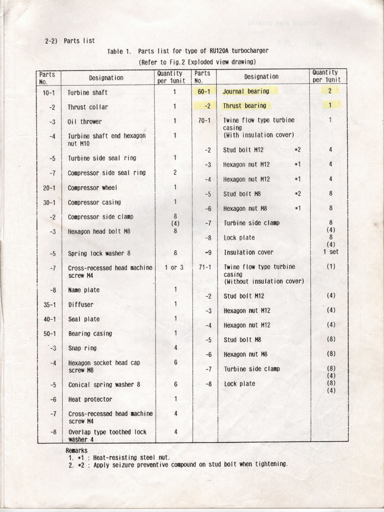 코드북 RU120A-1-2 | PDF