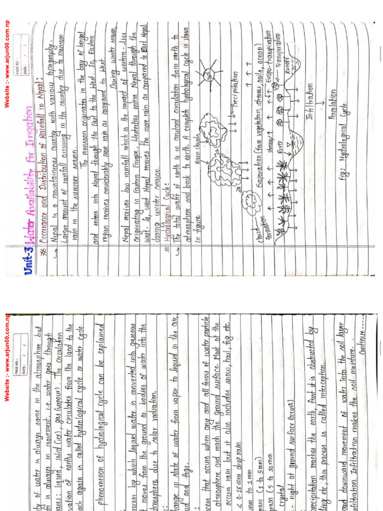 Chapter 3 Irrigation | PDF