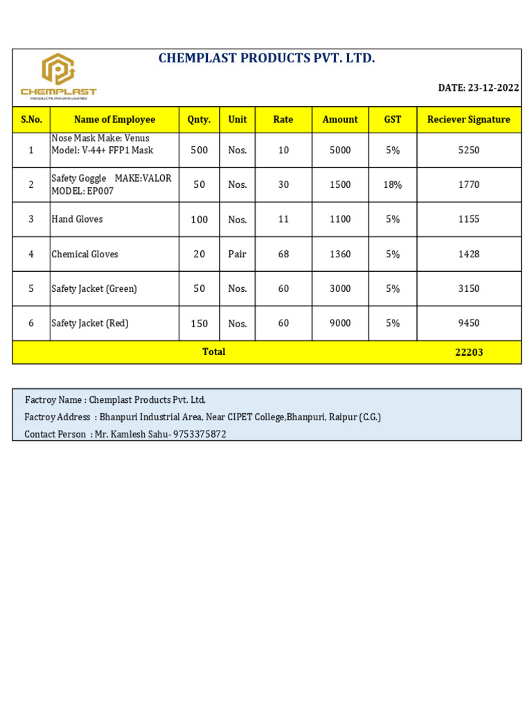 Safety Equipment Purchase Order Details | PDF
