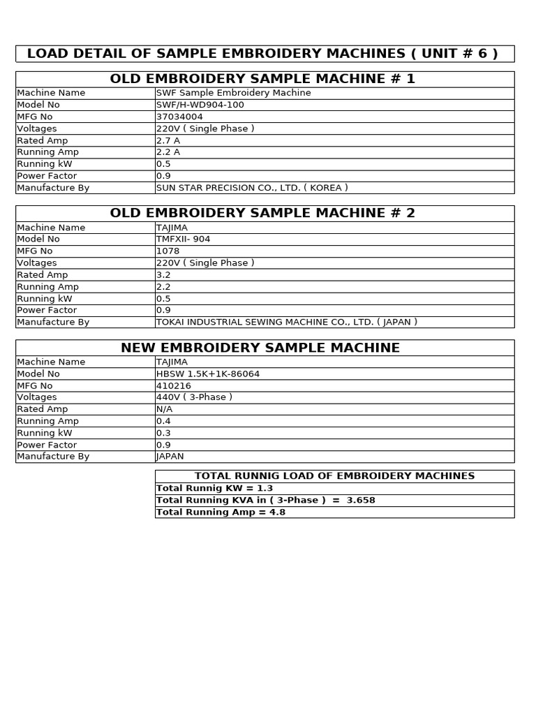 EMB Sample Machines (Unit # 6) | PDF