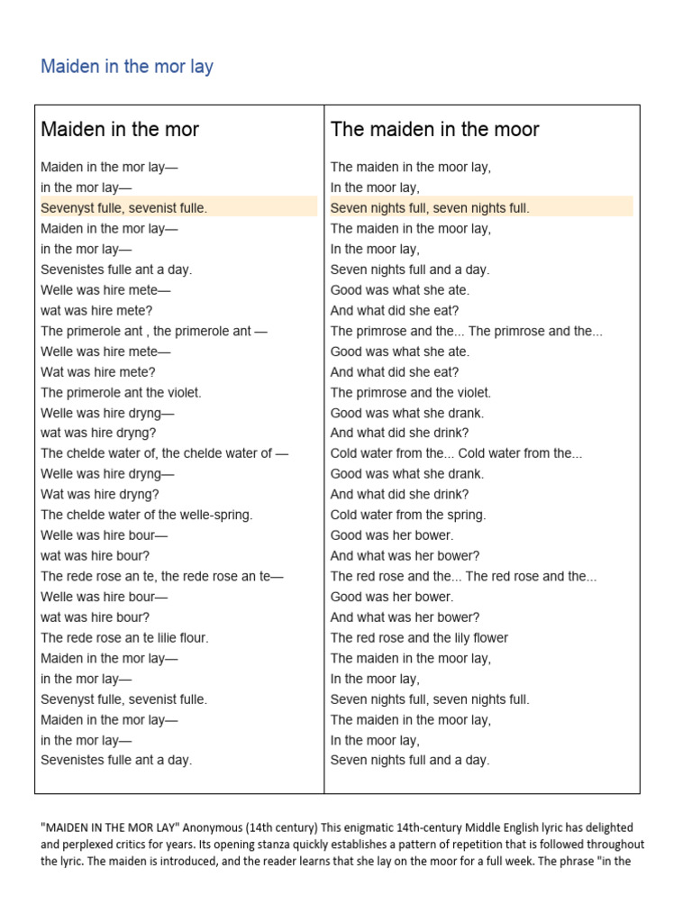 Maiden in The Mor Lay | PDF | Jesus | Poetry