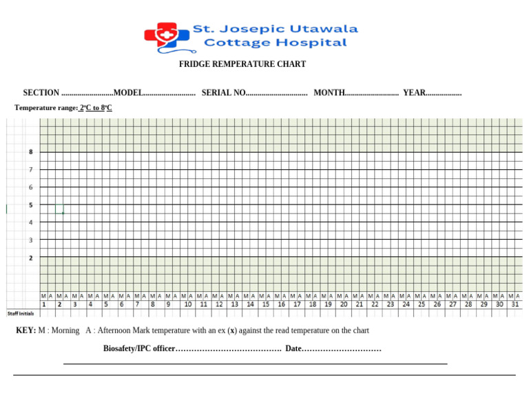 Fridge Temperature Monitoring Chart | PDF