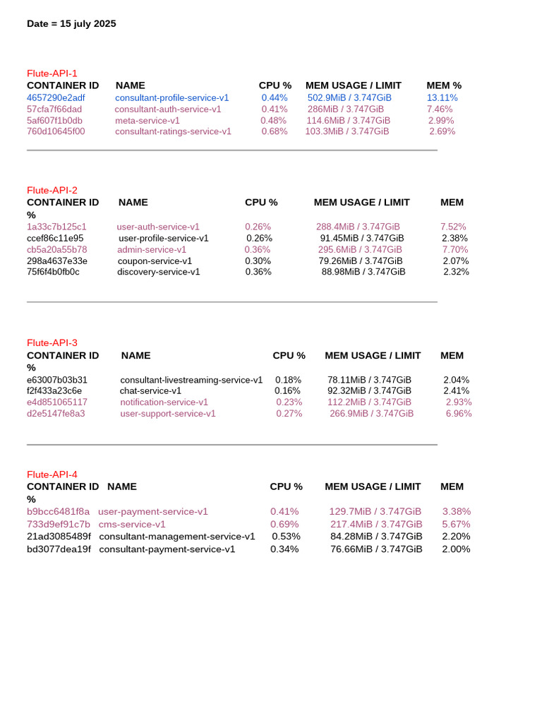 Container Resource Allocation | PDF