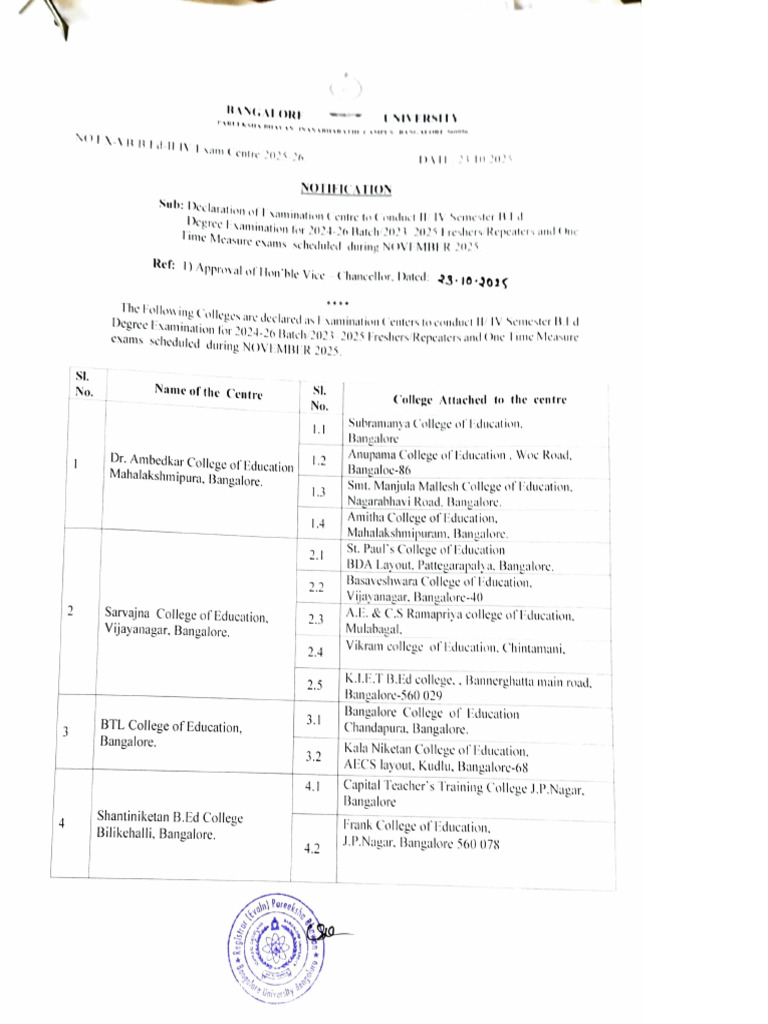 Declaration of Examination Centre To Conduct II, IV Sem B.ed. Degree ...