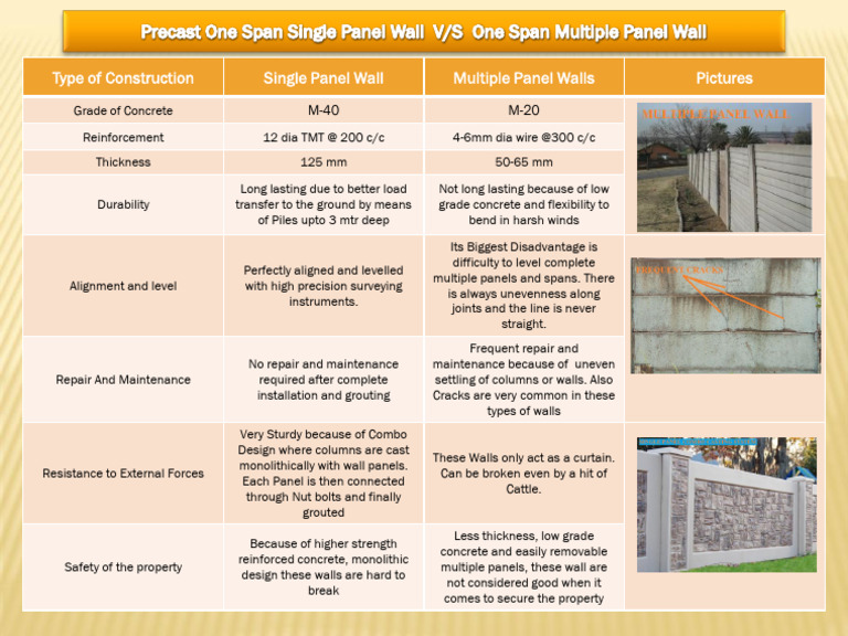 Single vs. Multiple Panel Wall Comparison | PDF | Concrete | Wall