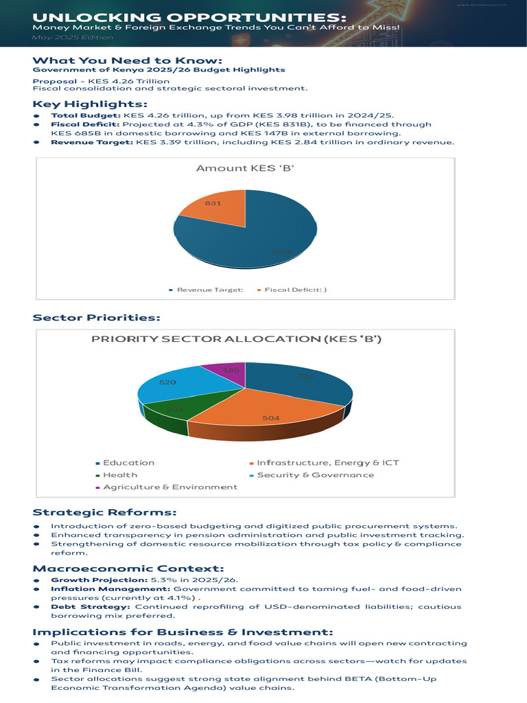 May 2025 Treasury Newsletter 08.05.2025 | PDF | Inflation | Fiscal Policy
