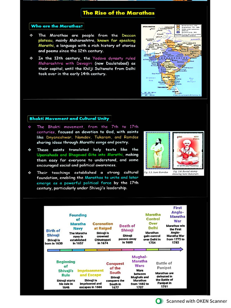 The Rise of Marathas Class 8th | PDF