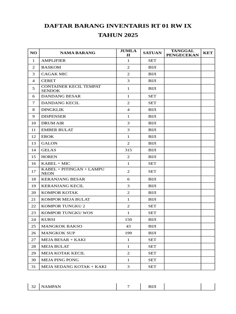 Daftar Inventaris RT 01 RW IX 2025 | PDF