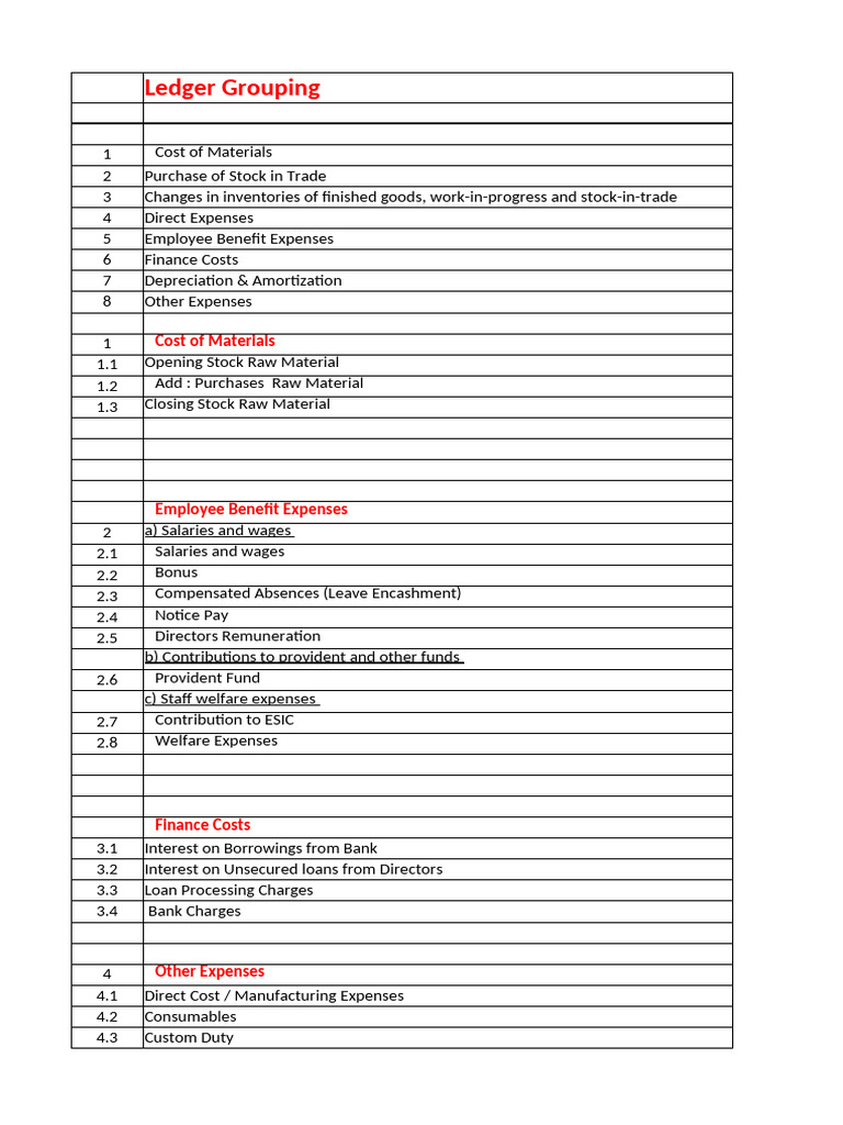 Ledger Grouping | PDF