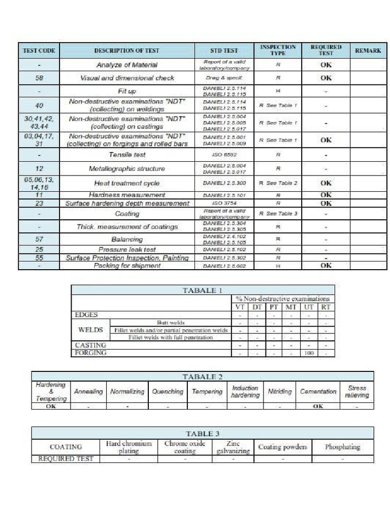 Initial QC Form | PDF