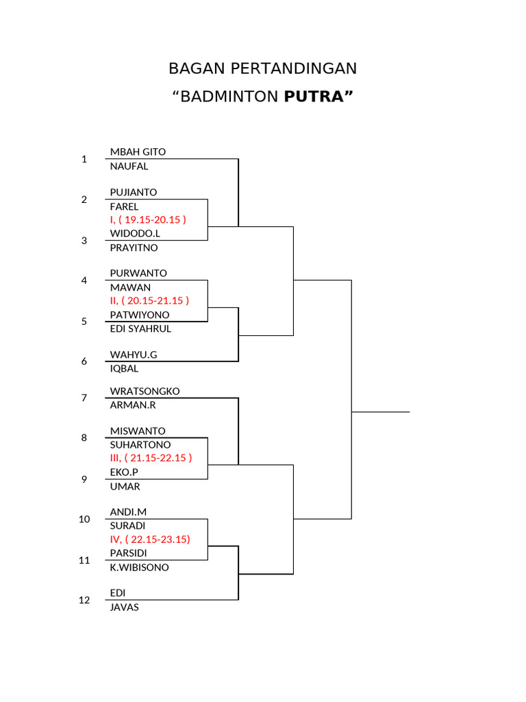 Bagan Perlombaan 1 | PDF