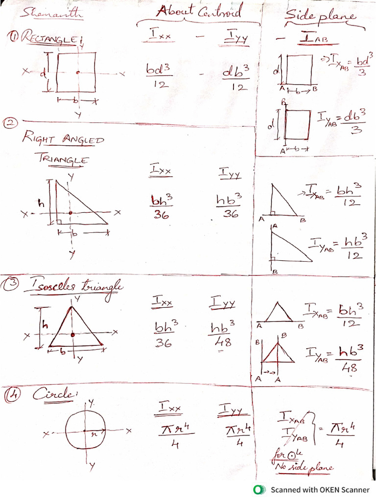 Ref. Formulae MI of Geometric Shapes | PDF