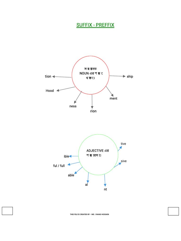 Suffix - Preffix - Office | PDF