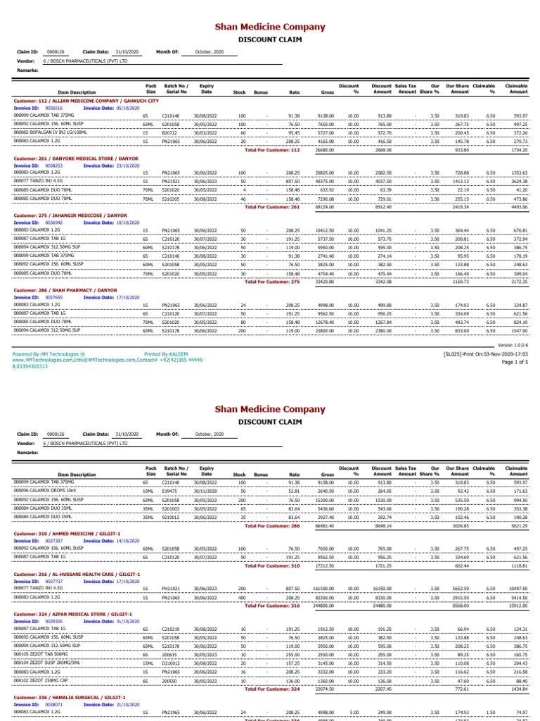 Calamox Flazol Tanzo &zezot | PDF | Accounting | Business Documents