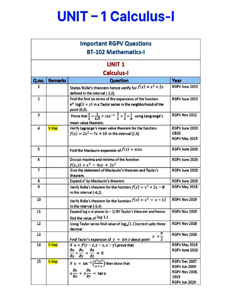 Mathematics 1 All Unit Important Questions | PDF