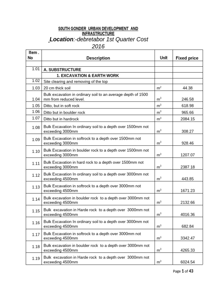 1ST Quarter 2016 S0uth Gonder Urban Development and Infrastructure ...