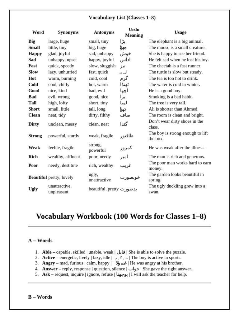 ? Vocabulary List 1-8 | PDF