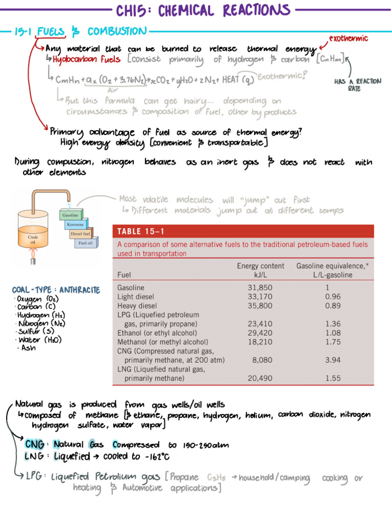 ES - Ch15 - Chemical Reactions (TBC) | PDF | Combustion | Stoichiometry