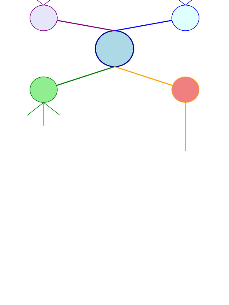 Cell Cycle and Cell Division Mind Map Mobile | PDF